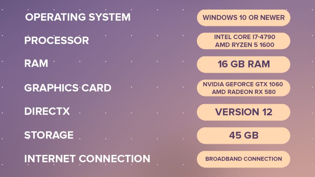 CS2 System Requirements: Full Guide [2025]
