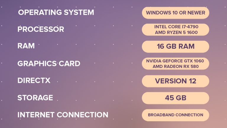 CS2 System Requirements: Full Guide [2025]