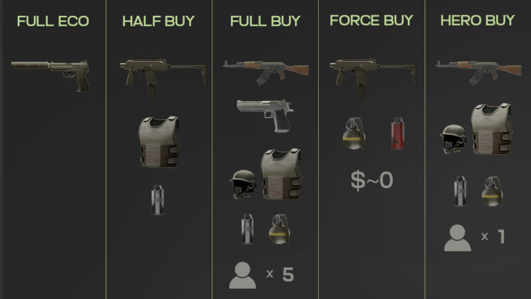 CS2 Economy: Ultimate Guide for Newbies [2026]