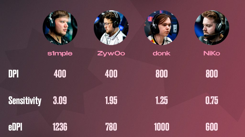 Best CS2 Sensitivity Settings: Full Guide [2025]