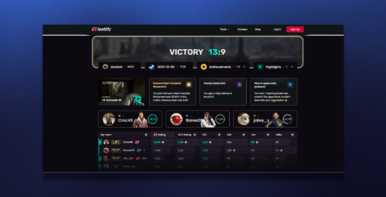 Best CS2 Stats Trackers: Ultimate Guide [2025]