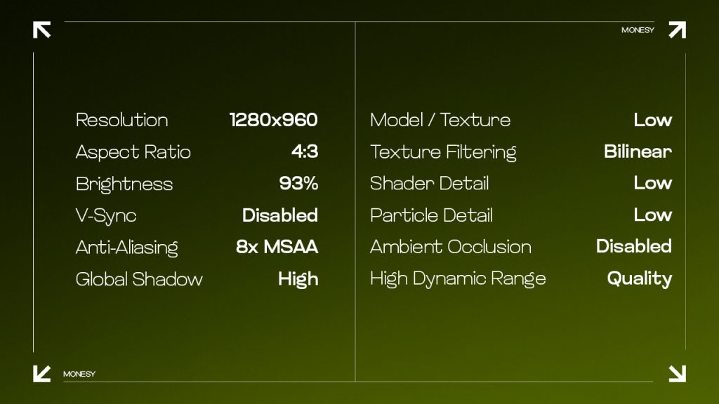 m0NESY CS2 Settings: Full Guide [2025]