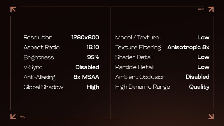 NiKo CS2 Settings: Full Guide [2025]