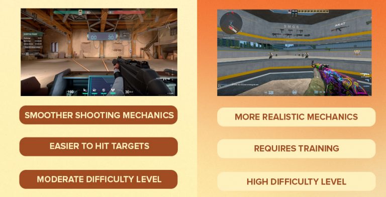 VALORANT vs. CS2: Which is harder?