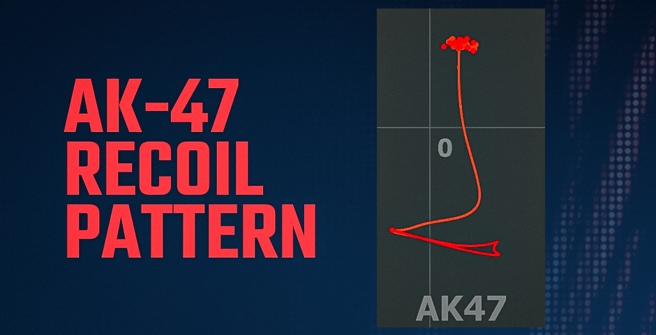 Recoil Control in CS2: Explanation and Tips [2025]