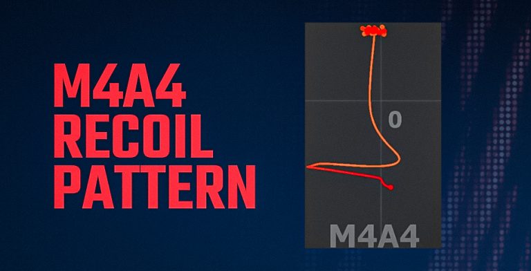 Recoil Control In Cs2 Explanation And Tips 2026