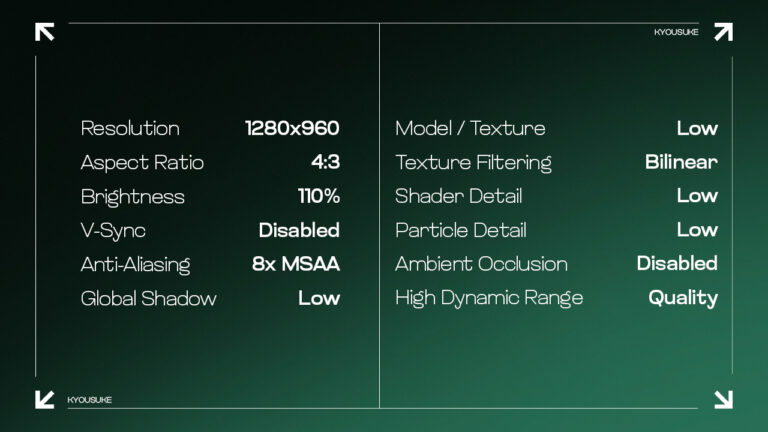 kyousuke CS2 Settings: Full Guide [2025]