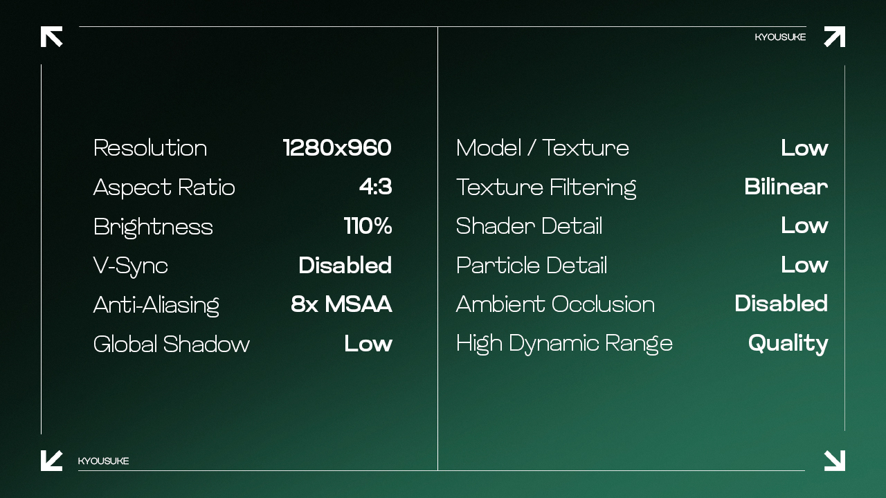 kyousuke CS2 Settings: Full Guide [2025]