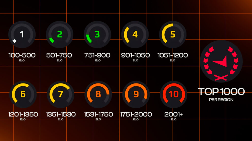 Classifiche di FACEIT in CS2: Elo, livelli e come scalare la classifica ...